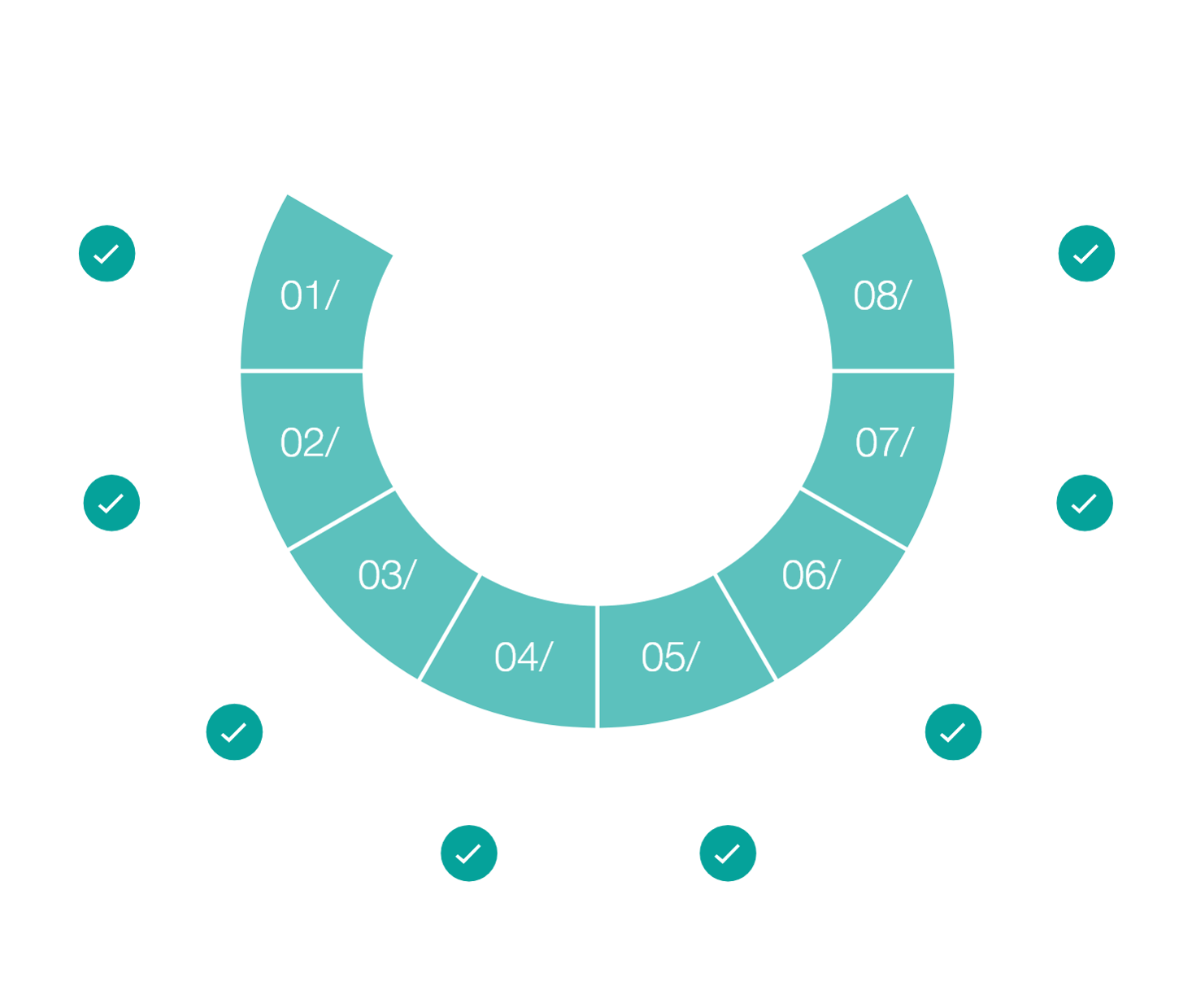 PCB Manufacturer UK - Garner Osborne